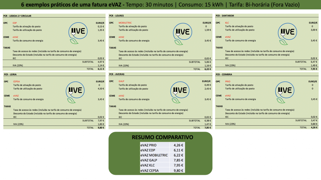 exemplo_faturas_evaz – UVE