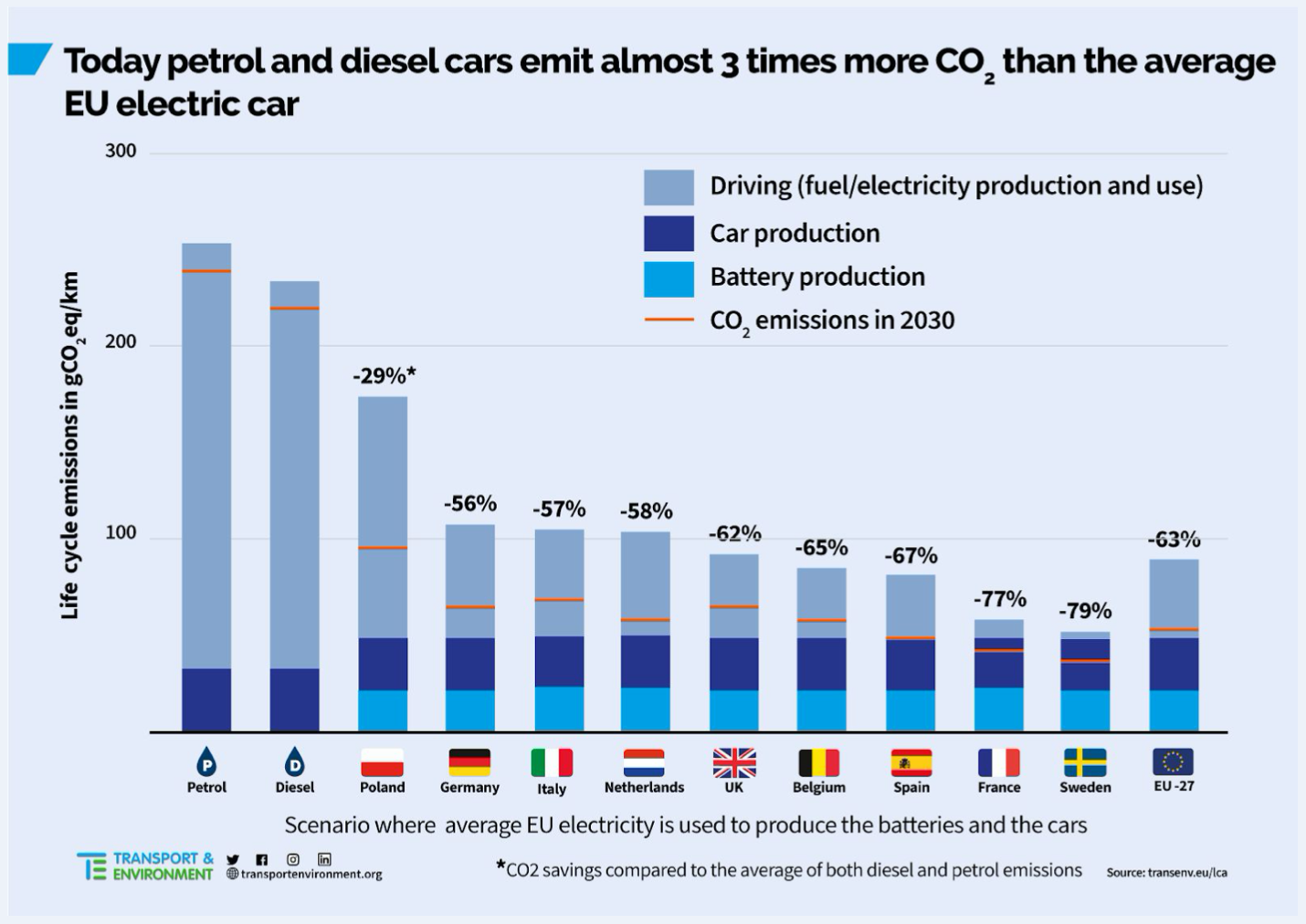 Emissões de CO2. Mito desfeito. – UVE