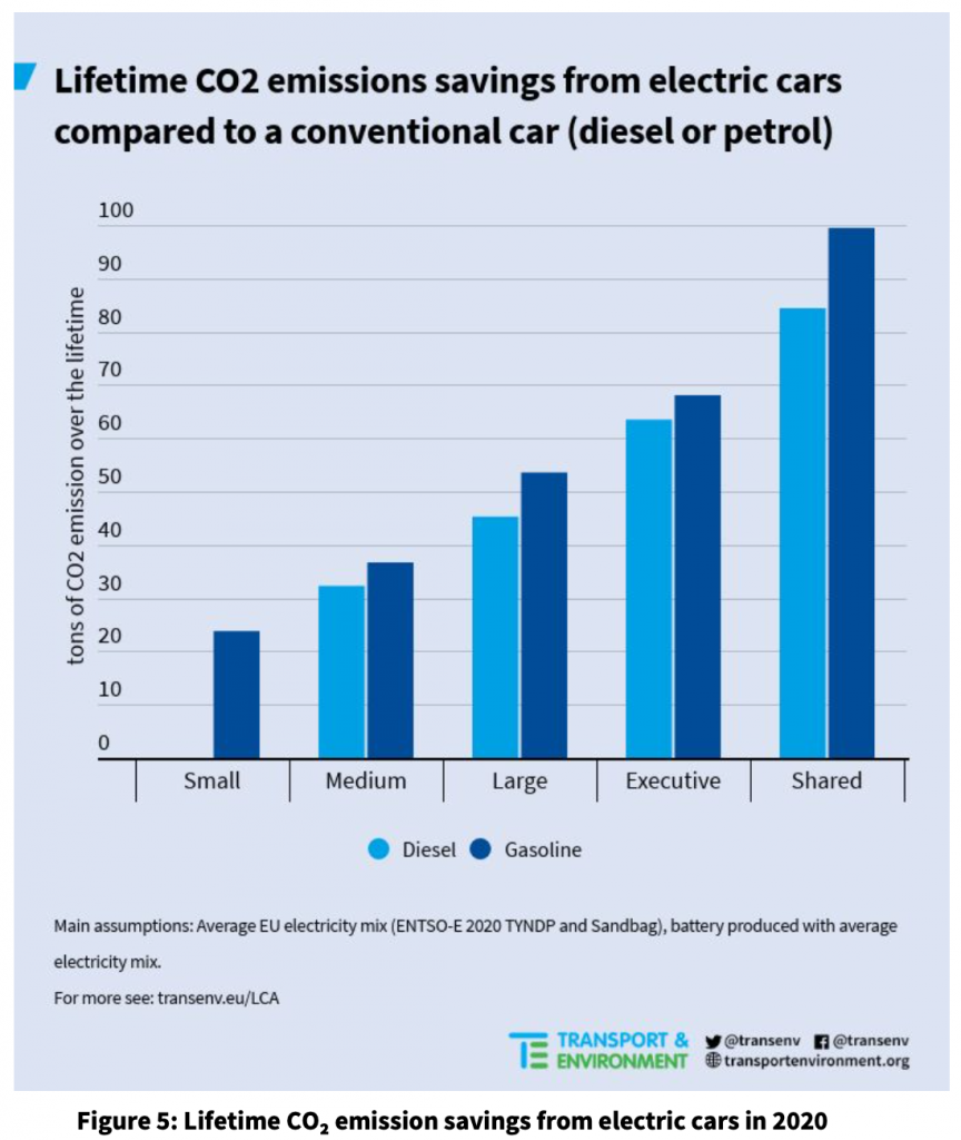 Emissões de CO2. Mito desfeito. – UVE