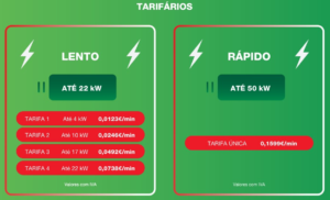 Nova rede de carregamento – Continente Plug&Charge – UVE
